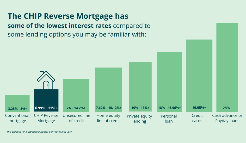 Pros And Cons Of Reverse Mortgage | HomeEquity Bank