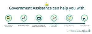 Government Grants for Seniors | Senior Benefits Canada | HomeEquity Bank