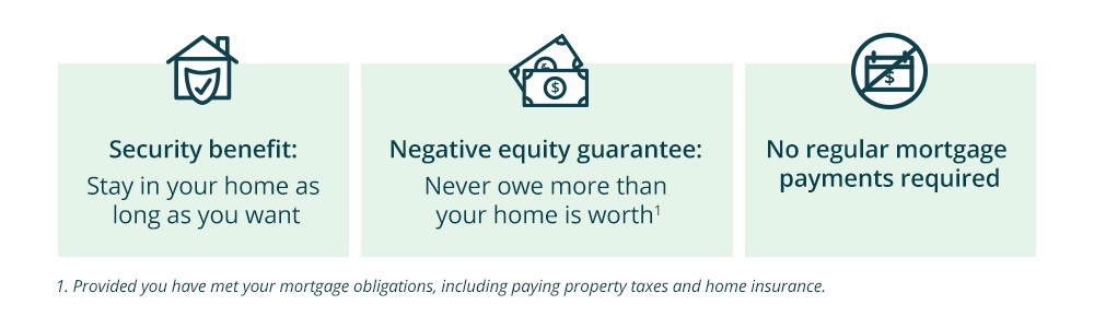 HELOC Rates in Canada | Home equity line of Credit rates