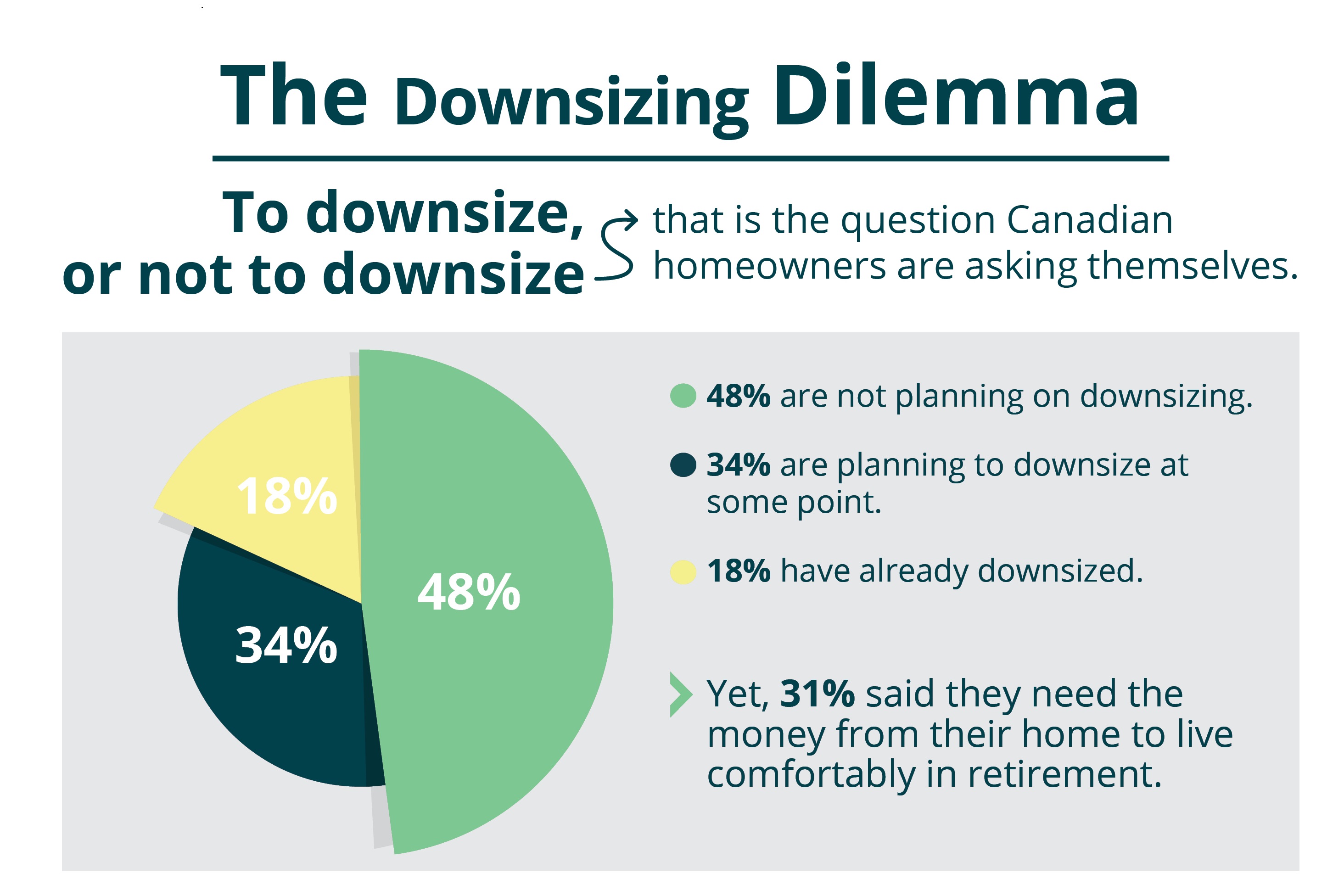 Downsizing after Retirement: A Guide on Downsizing Costs in Canada Downsizing after Retirement: A Guide on Downsizing Costs in Canada